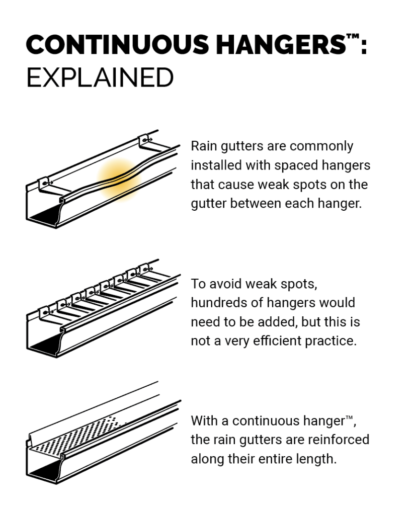 Alu-Rex | Premium Gutter Leaf Protection Systems | My Gutter Doctor