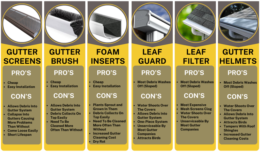 Worst Gutter Guards : Products To Avoid In 2024 - My Gutter Doctor