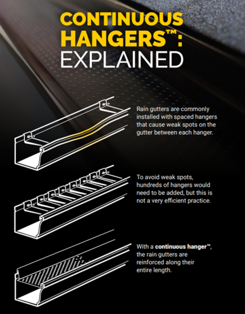 Double-Pro Gutter Guard Systems | Lifetime No-Clog Guarantee