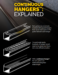 Double-Pro Gutter Guard Systems | Lifetime No-Clog Guarantee