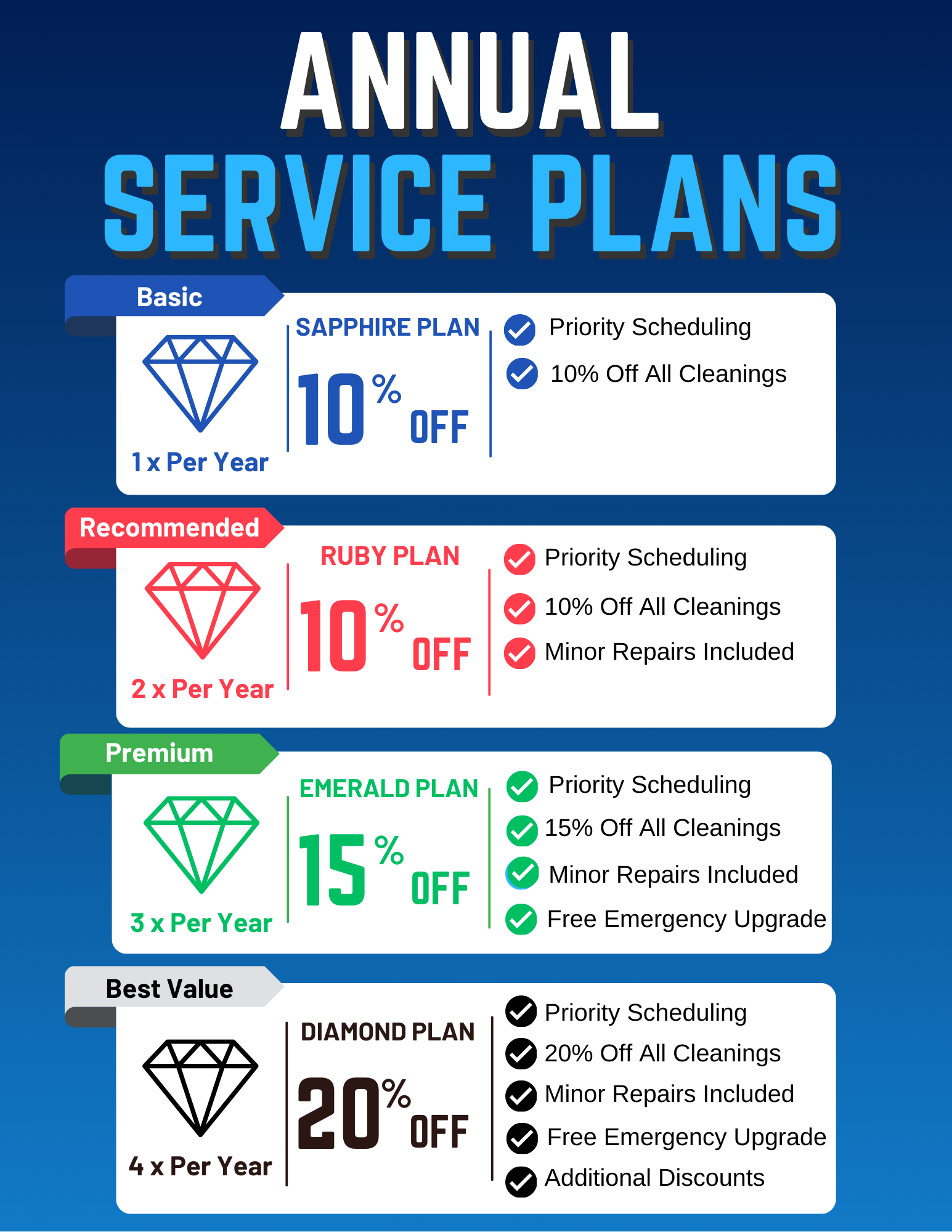 Annual Gutter Cleaning Service Plans - My Gutter Doctor - Save